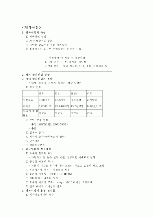 [사회과학] 문화산업