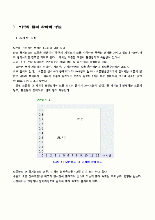 [환경]오존에 대해서