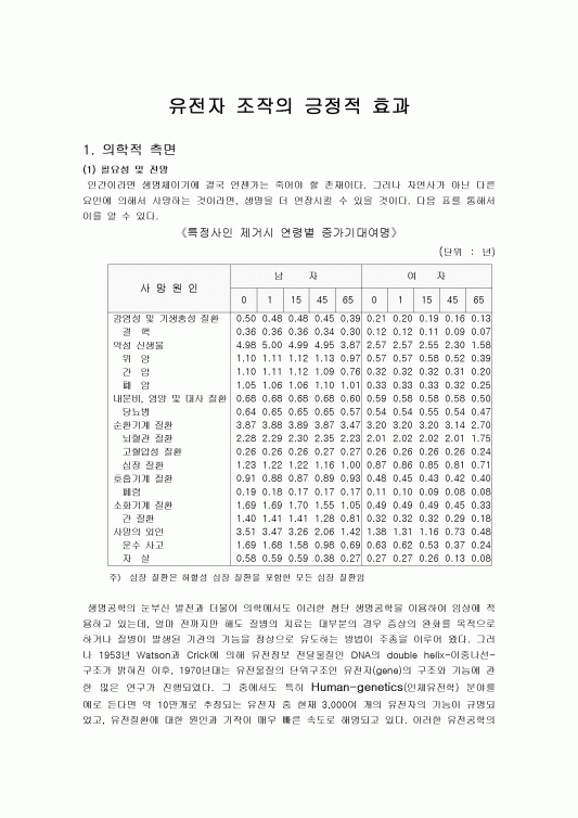 [인간복제]유전자 조작의 긍정적 효과
