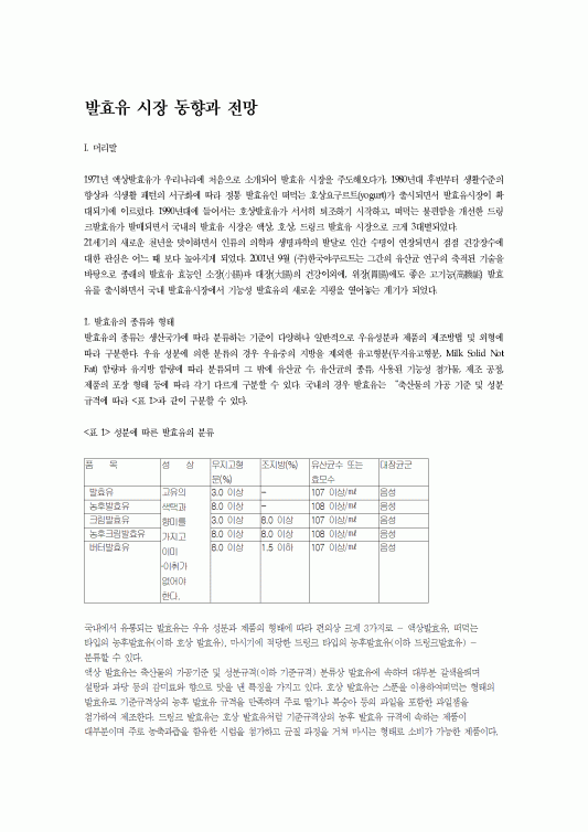 발효유 시장 동향과 전망 (유산균발효유 시장분석)