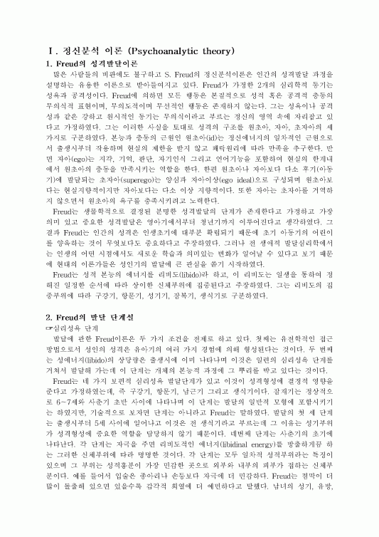 정신분석 이론 (Psychoanalytic theory)