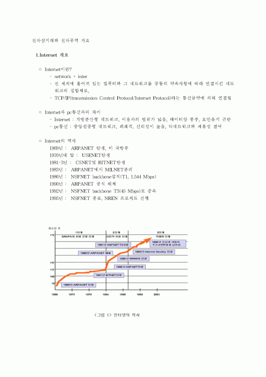 전자상거래와 전자무역 개요
