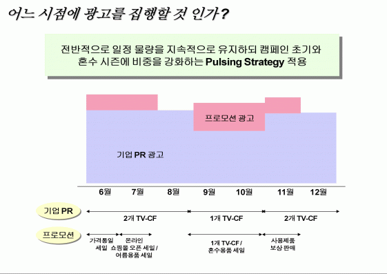 하이마트 광고전략 마케팅 매체기획 PPT