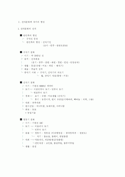 선사문화와 국가의 형성