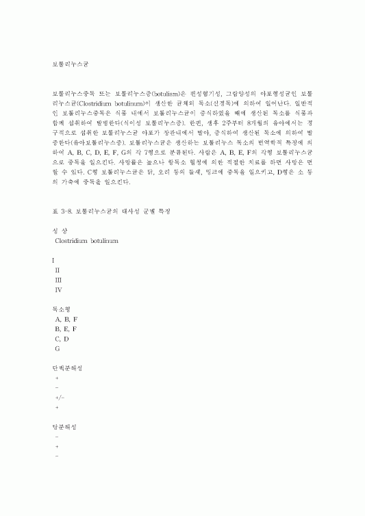 보툴리누스균