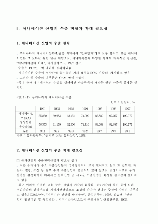 애니메이션 산업의 수출현황과 확대 필요성