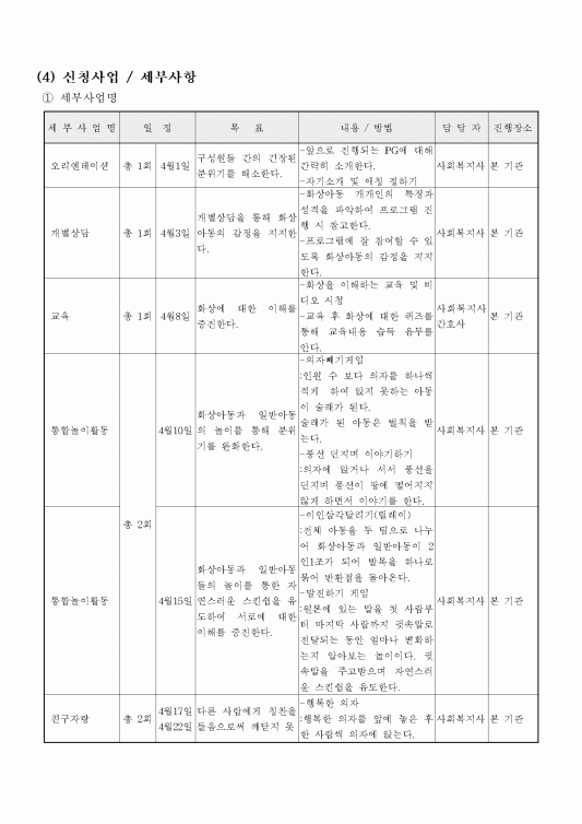지역내 화상아동들의 자신감 향상을 위한 통합 프로그램 세부사업명