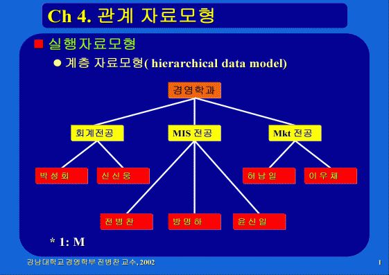 관계 자료모형