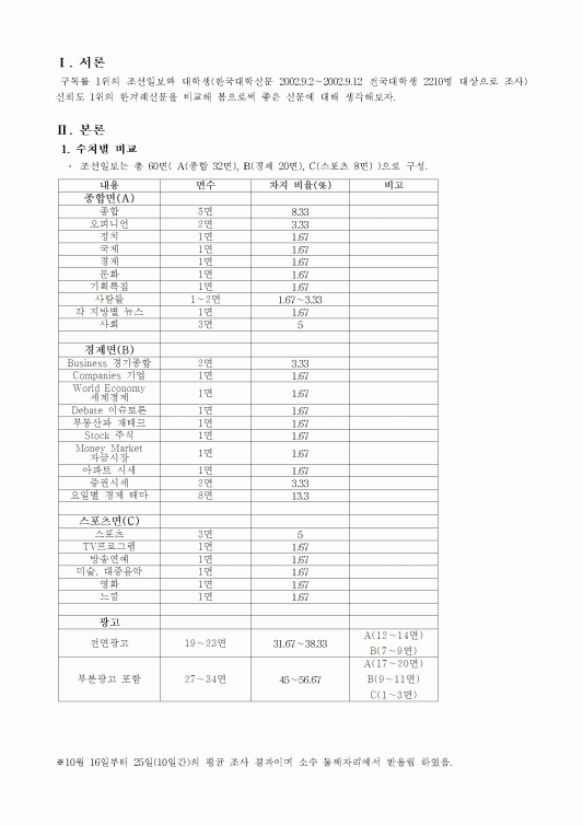 조선일보와 한겨레신문 사설비교