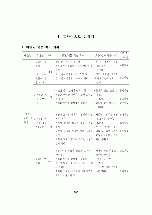 효과적으로말하기