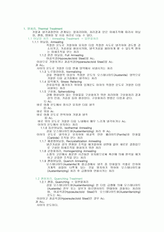 열처리의 종류