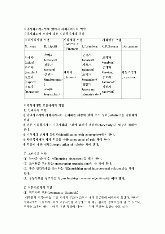 지역사회복지사의역할