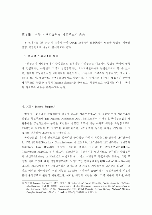 정부간 책임유형별 사회부조의 內容
