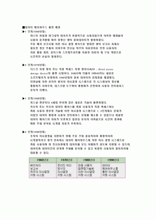데이터웨어하우스