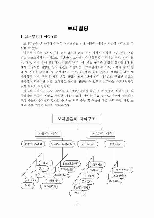 [예체능] 보디빌딩에 대하여