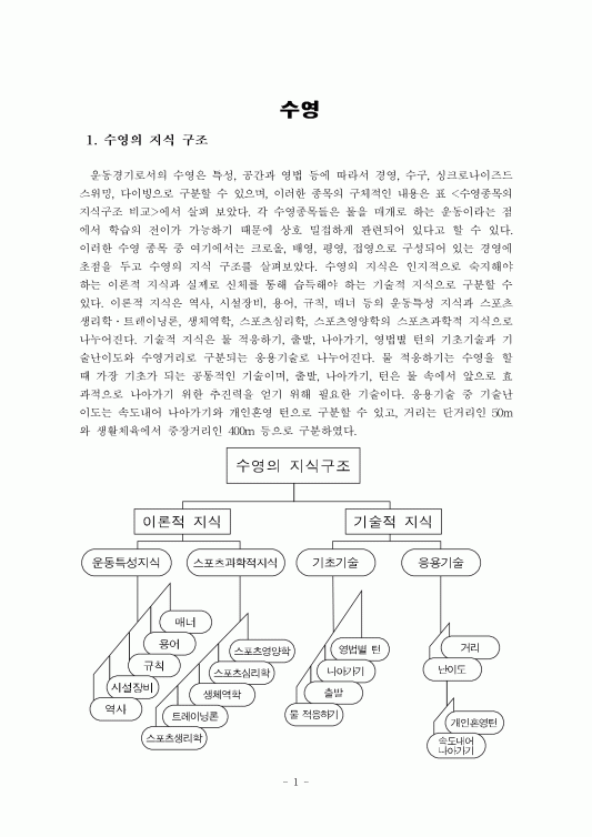 [생활체육] 수영에 대하여