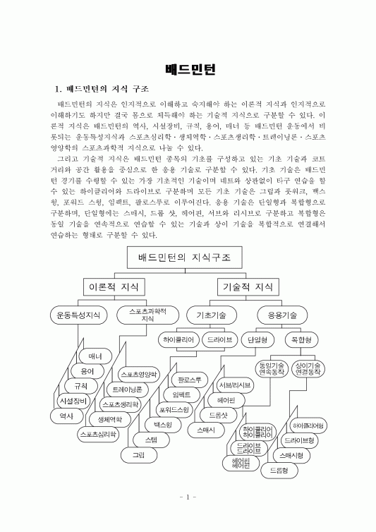 배드민턴에 대하여