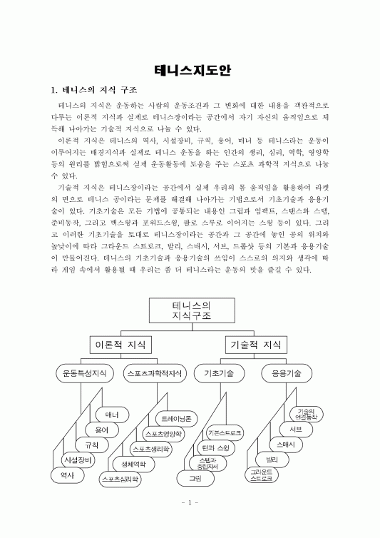 [공학/컴퓨터/통신] 테니스 학습지도안