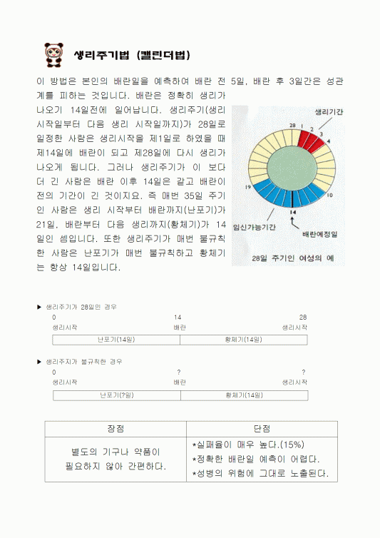 피임 방법에 관하여