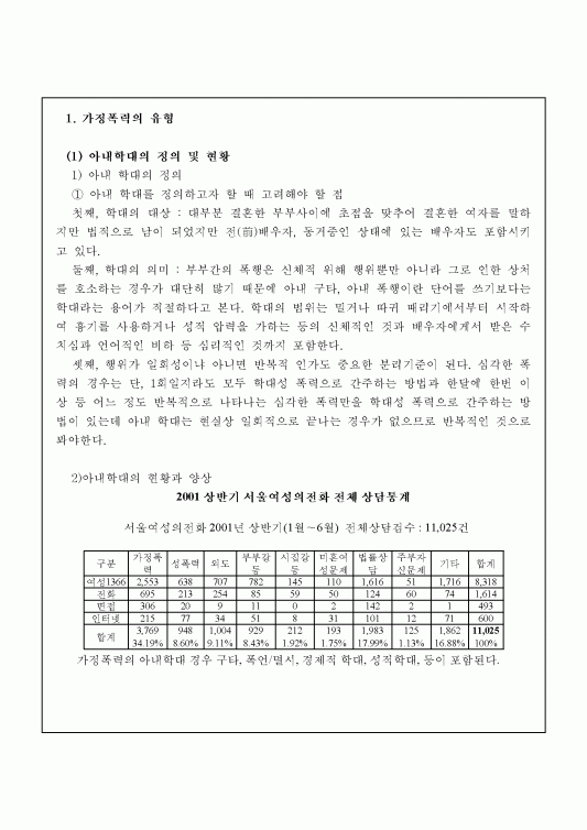 가정폭력 유형중 아내학대