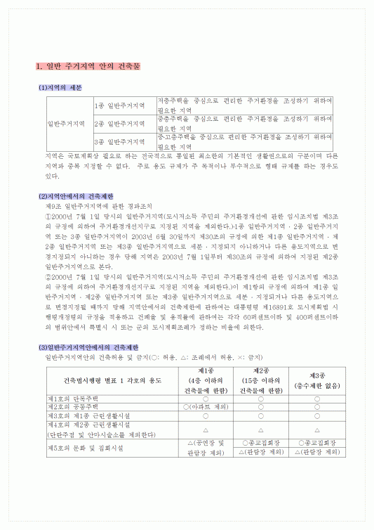 일반주거지역안의 건축법규