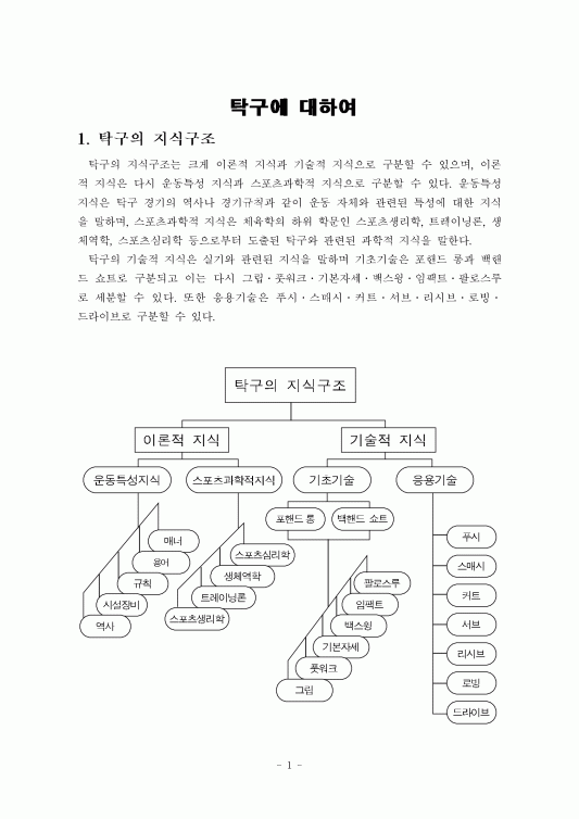 탁구에관한모든것 - 이거이상탁구에관한것은없다