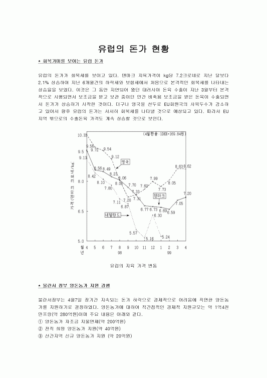 유럽의 돈가현황