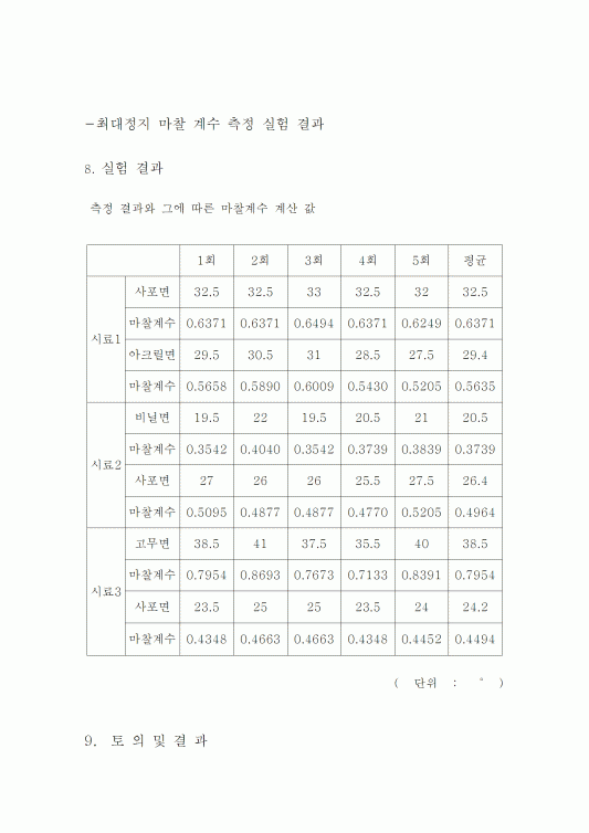 최대정지마찰계수측정(결과)