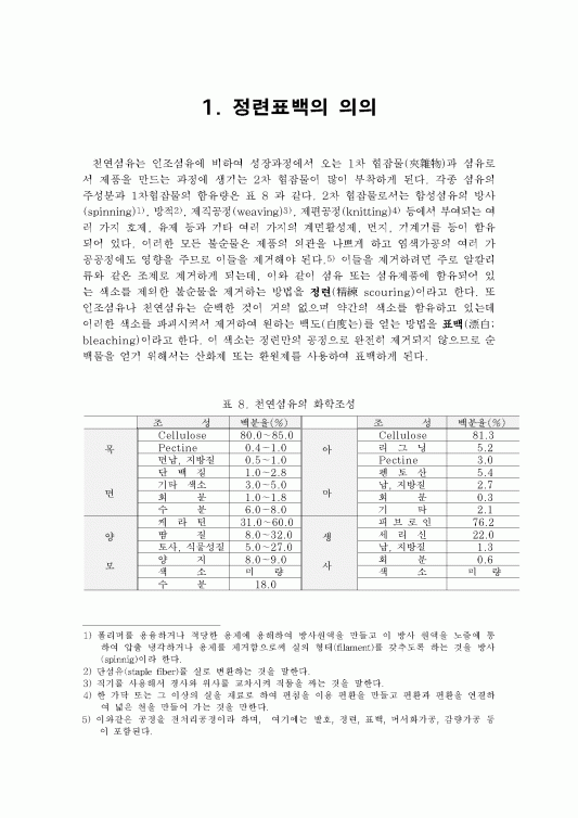 정련표백학 및 실험