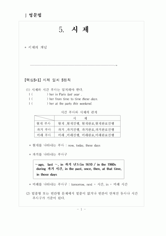 영어(시제) 레포트 자료