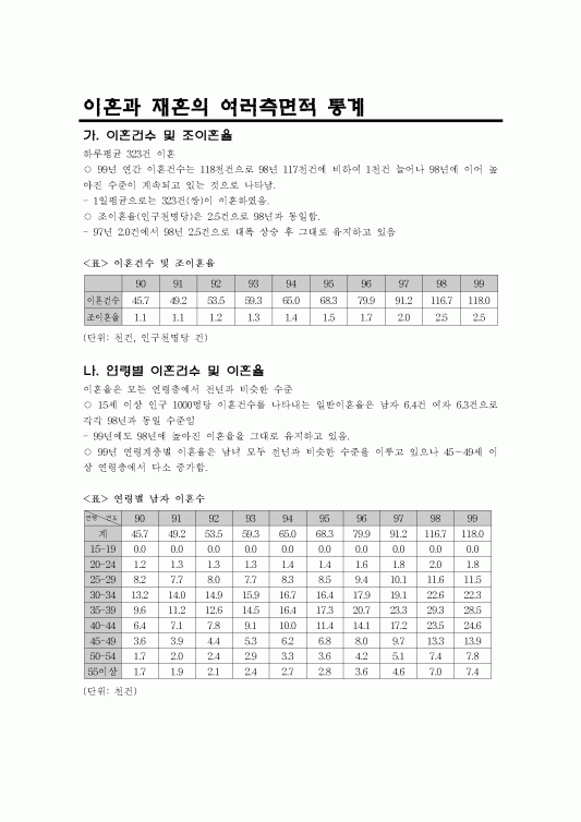 [논문] 결혼과 가정