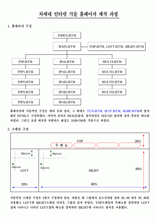 차세대 인터넷