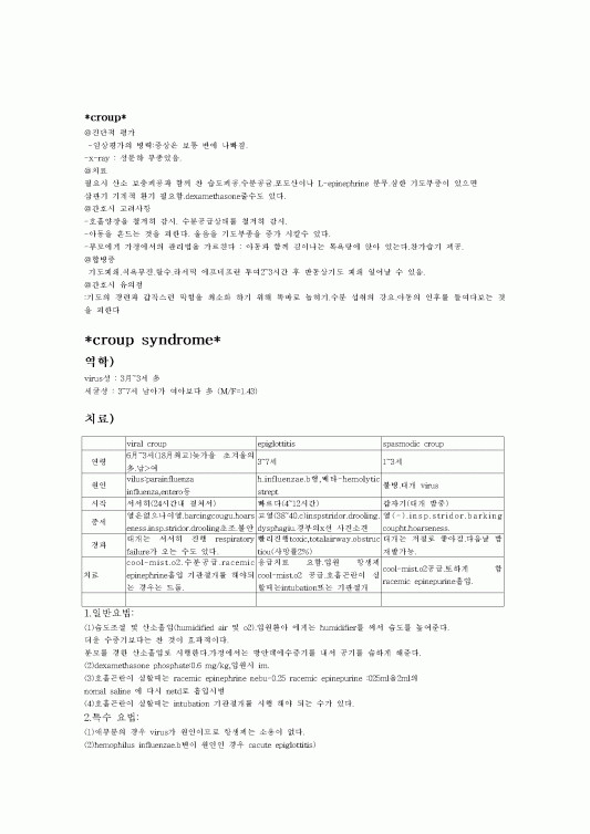 crup에 관한 문헌고찰