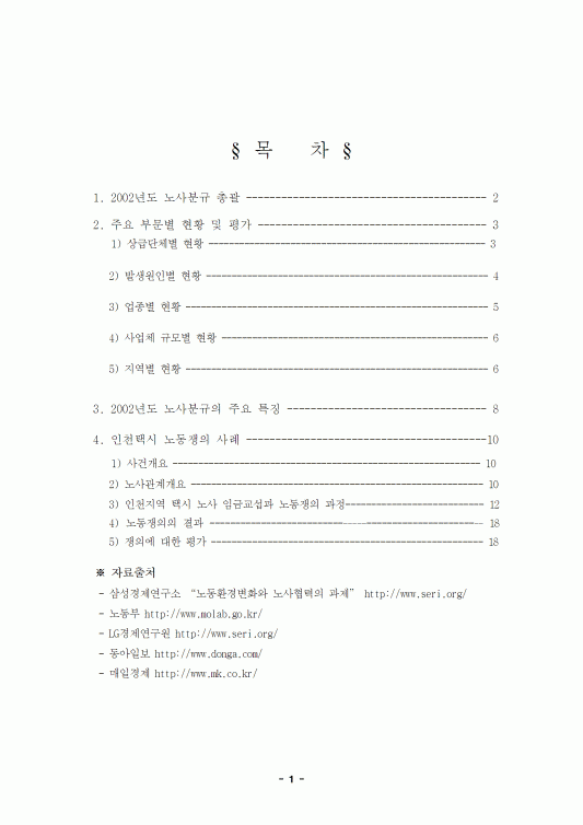 인천택시 노동쟁의