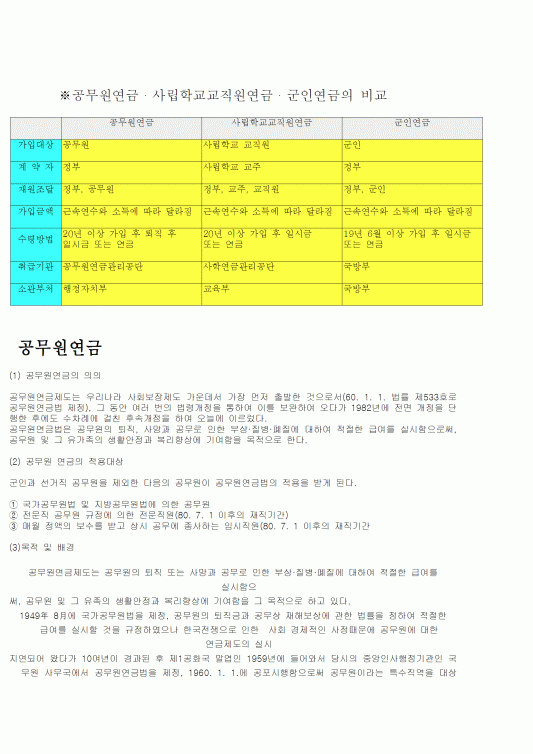공무원연금,사학연금,군인연금
