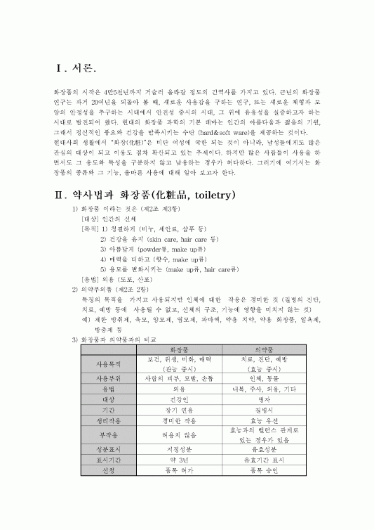 화장품학 보고서