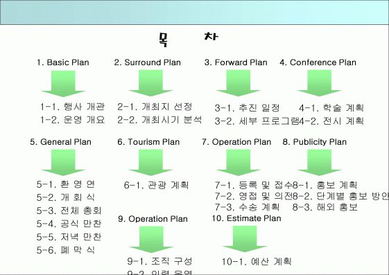 컨벤션 기획안