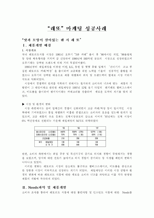 `레또` 마케팅 성공사례