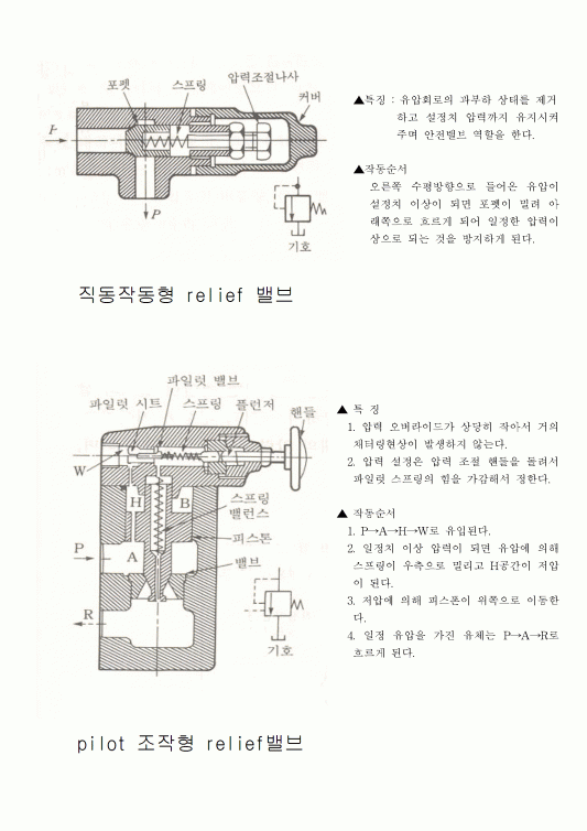 유압기기의 각종 밸브에 대해 알아보자