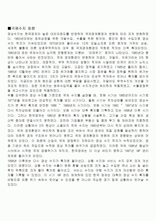 한국의 국제수지 동향 분석
