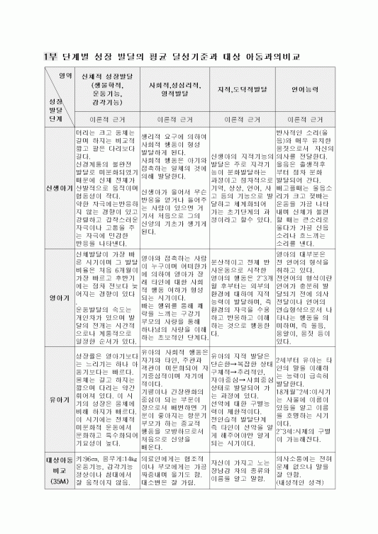 아동 실습지침서
