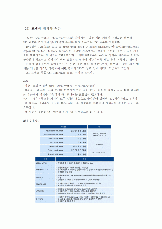 OSI모델의 정의와 역할