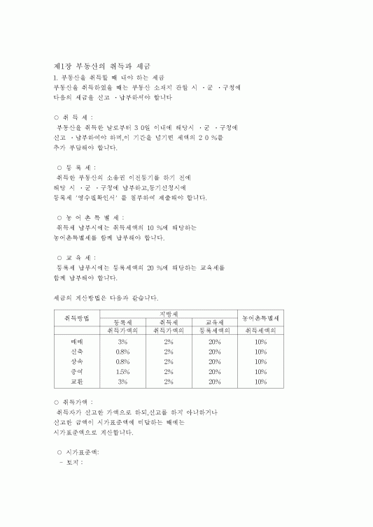 부동산과세금