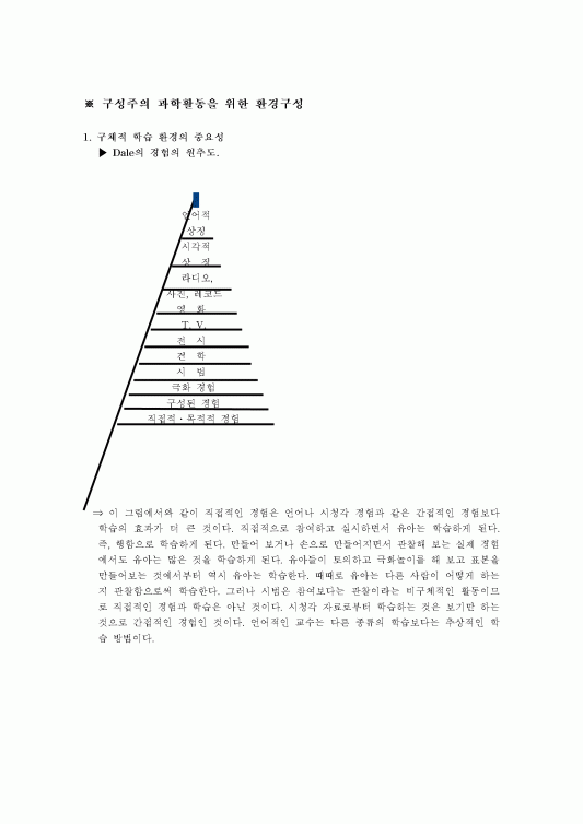 구성주의 과학활동을 위한 환경구성