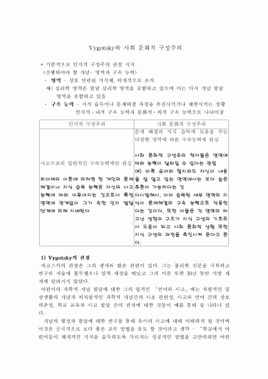 Vygotsky와 사회 문화적 구성주의