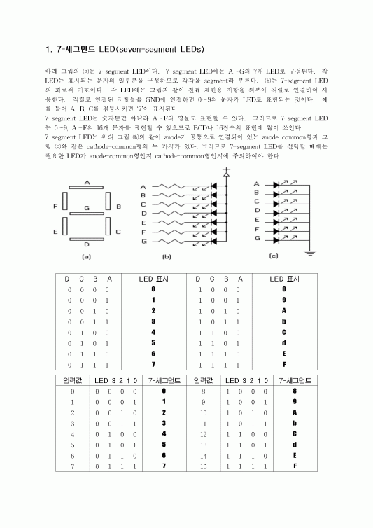 세그먼트 LED(seven-segment LEDs)