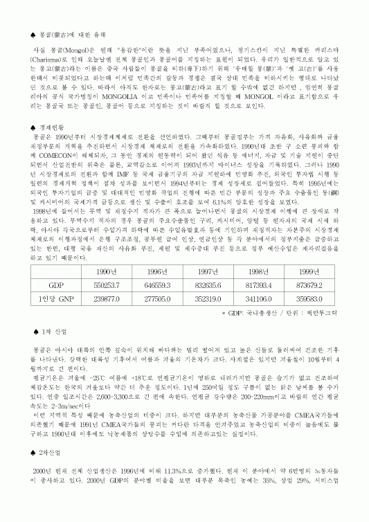동아시아경제 몽골