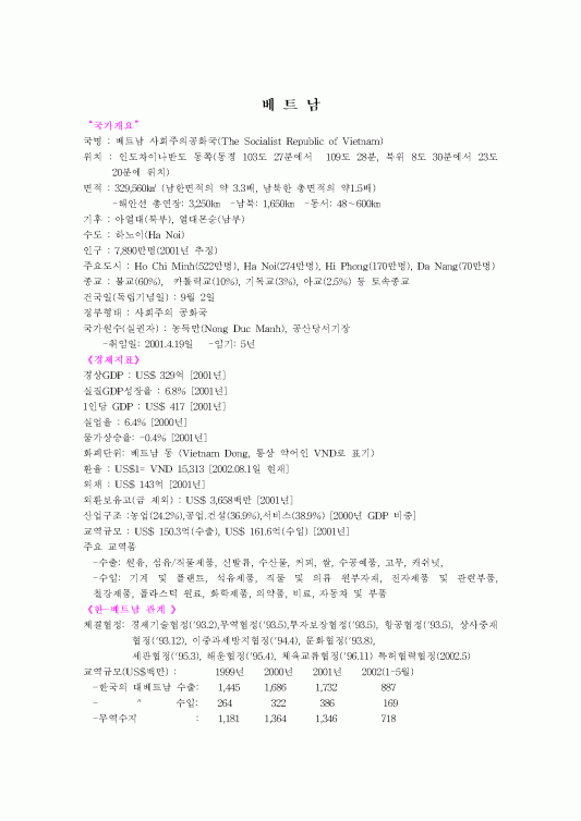 베트남의경제학적자료