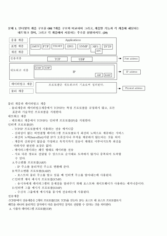 컴망 2002년 중간고사 해설
