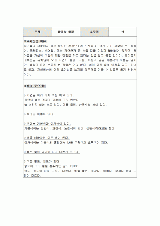 질물체와 물체